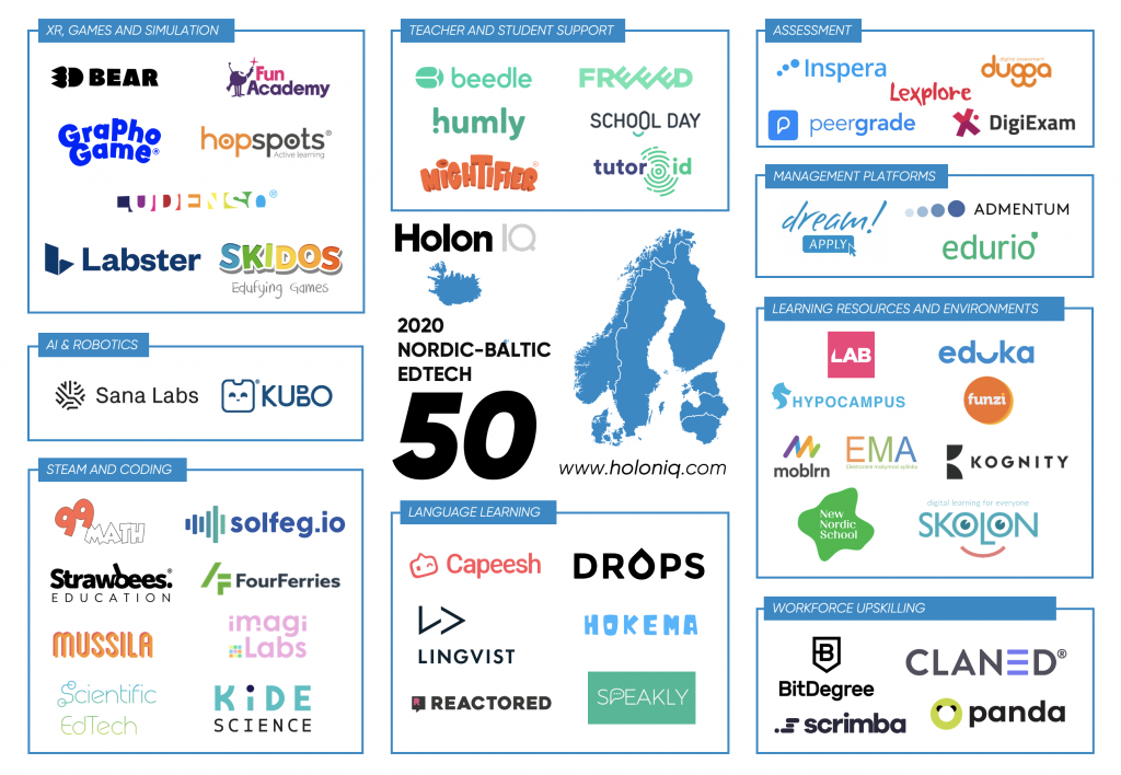 HolonIQ Nordic-Baltic EdTech 50